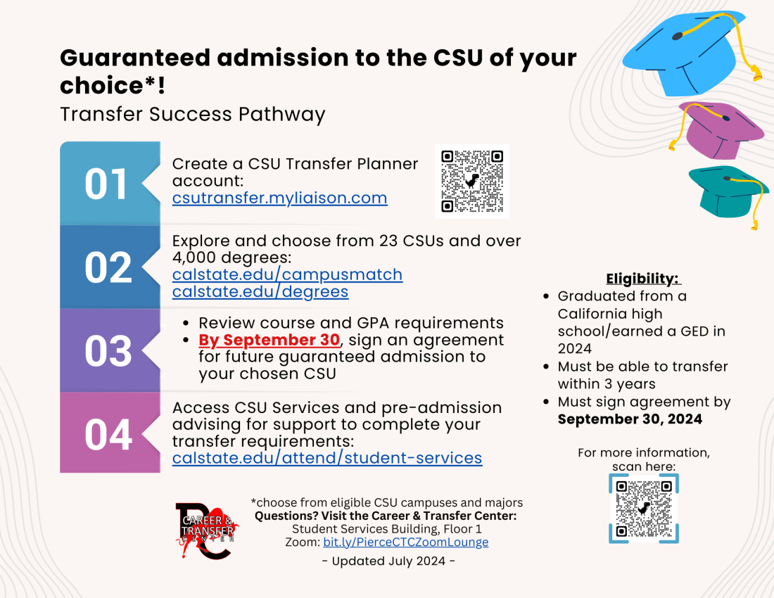 What is transfer admission guarantee store